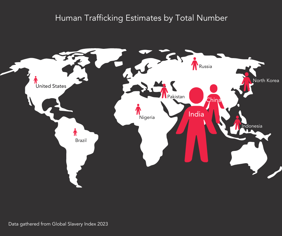 The Truth About Human Trafficking in the U.S.