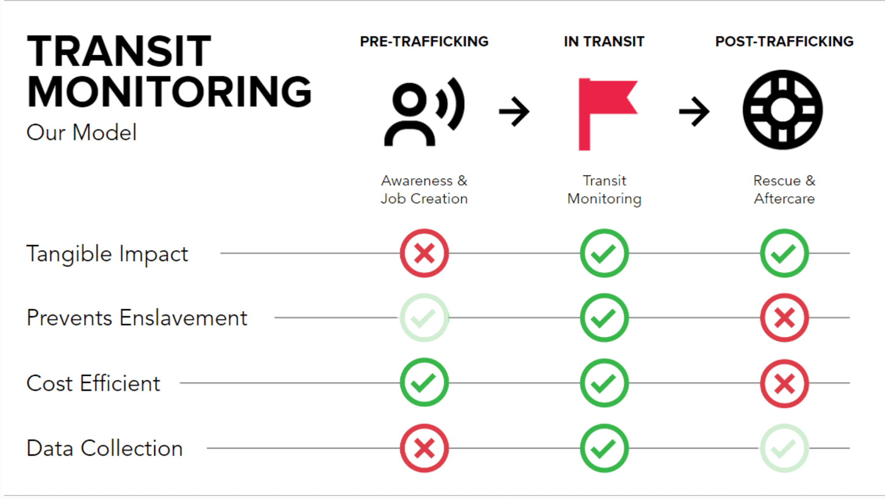 What Does Transit Monitoring Look Like?